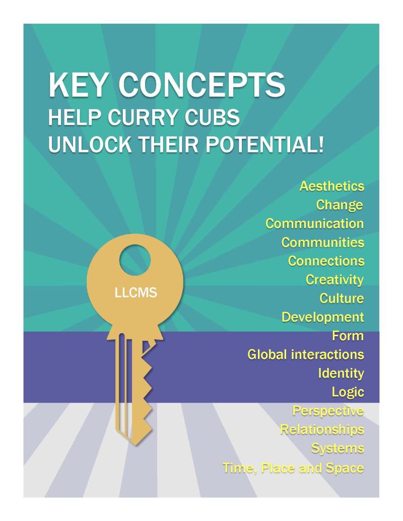 For Teachers | Curry's International Baccalaureate