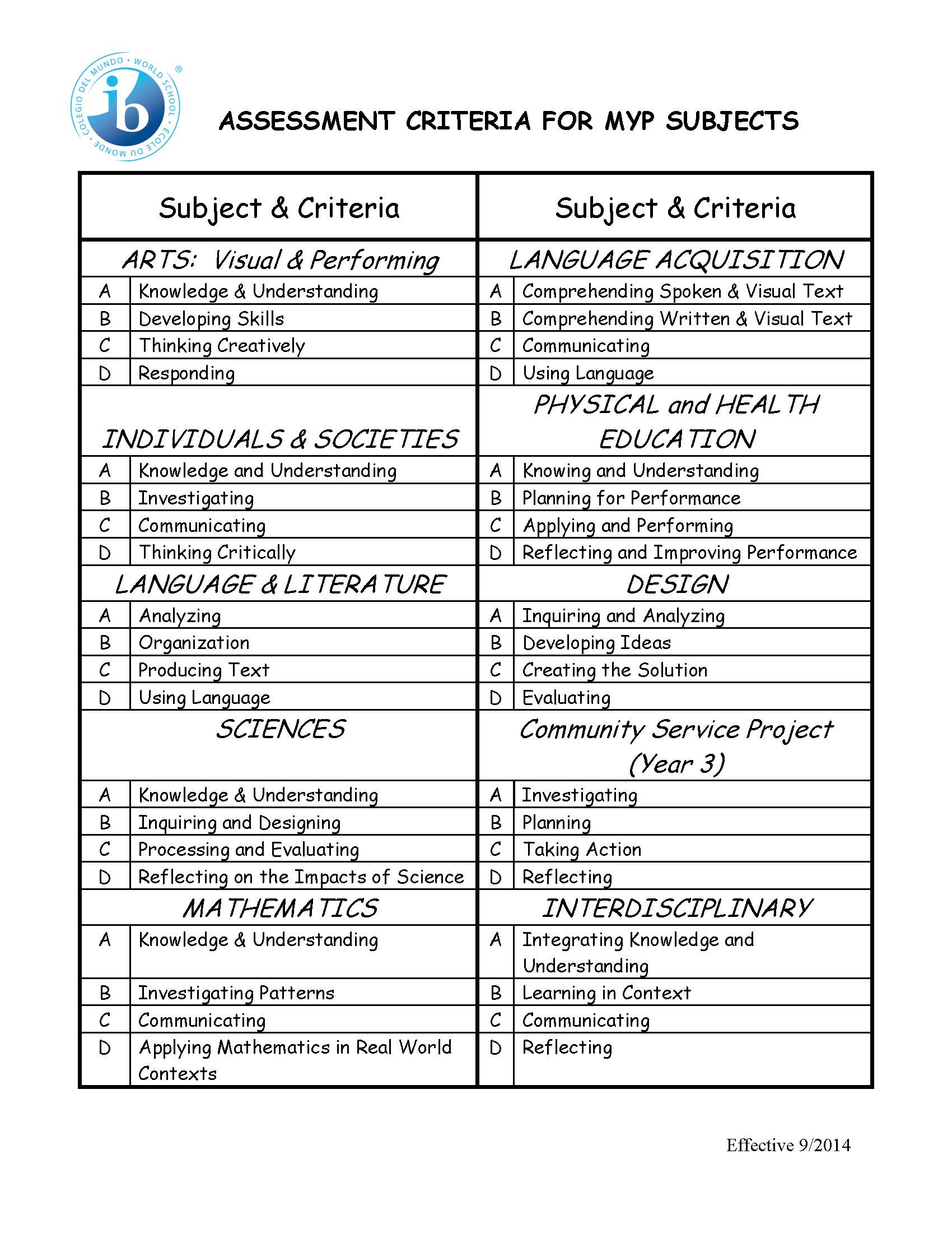 Information for Parents | Curry's International Baccalaureate
